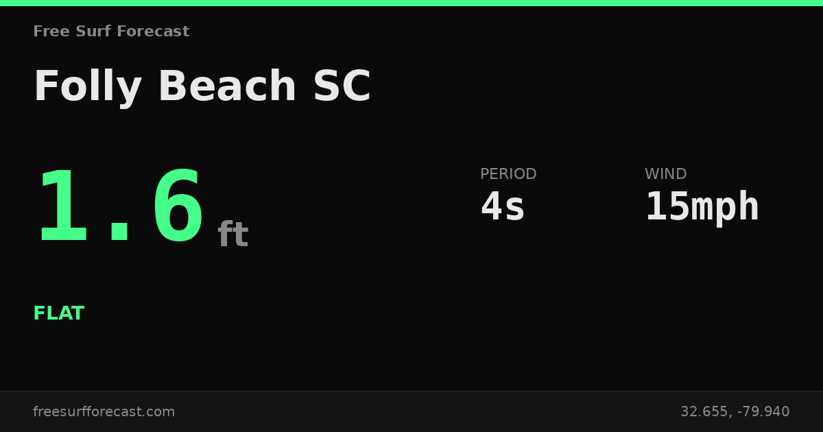 Surf Forecast for Folly Beach SC | Free Surf Forecast