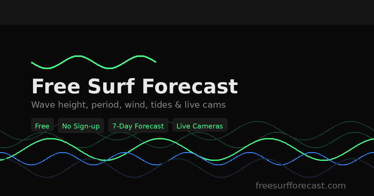 How to Read a Surf Forecast | Free Surf Forecast